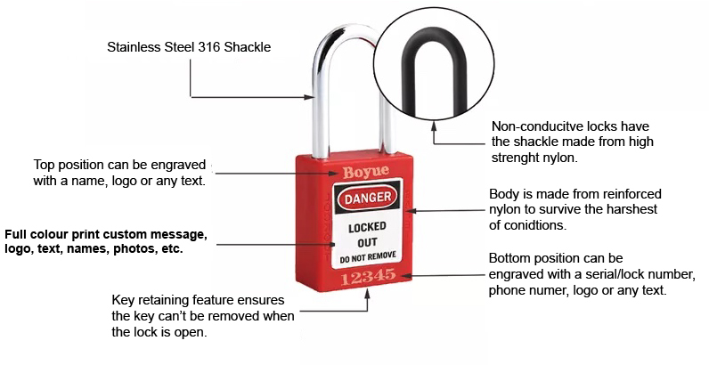 Plastic Tags - Non-Conductive Isolation Lockout Padlock